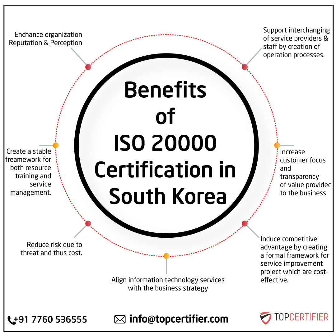 ISO 20000 Consulting & Certification Services in South Korea | TopCertifier